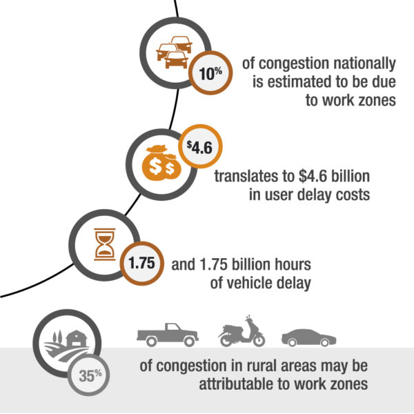 Work Zone Data — Work Zone Safety Information Clearinghouse