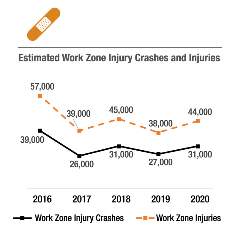 Work Zone Data — Work Zone Safety Information Clearinghouse